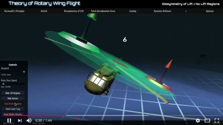 Technology - Navigator Development Group Inc.